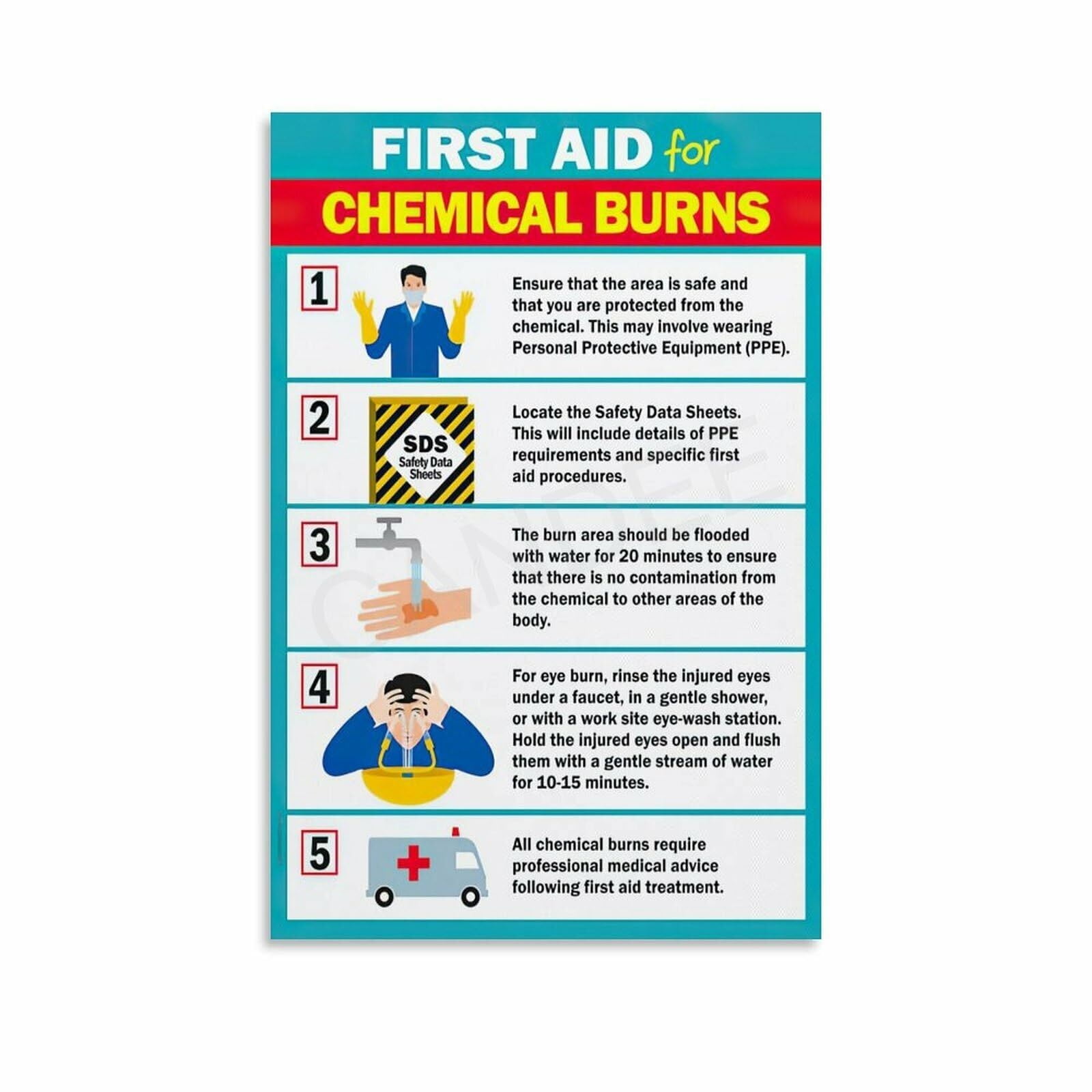 FIRST AID BURNS Poster First Aid Posters (2) Canvas Painting Posters ...