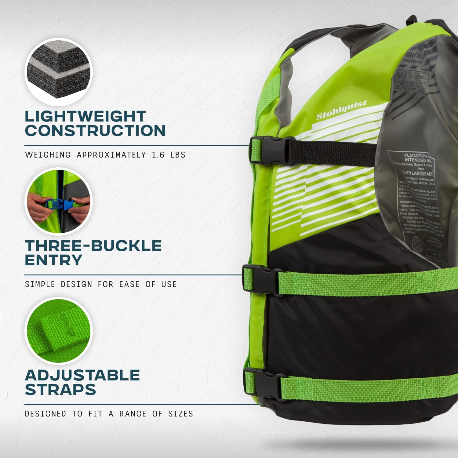 FIT Adult Life Jacket, US Coast Guard Approved Type III Life Vest, PFD ...
