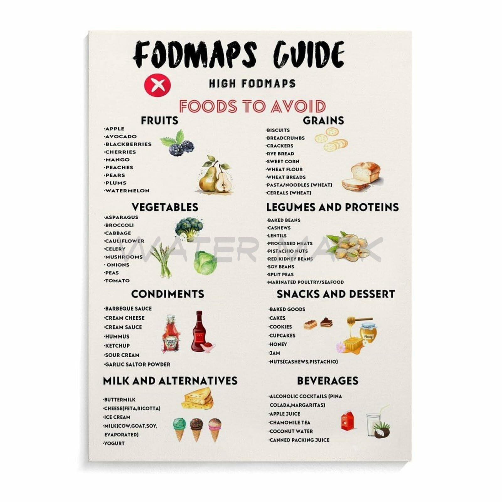 FODMAP Poster,Fodmap Diet Food to Avoid Canvas Painting Wall Art Poster ...