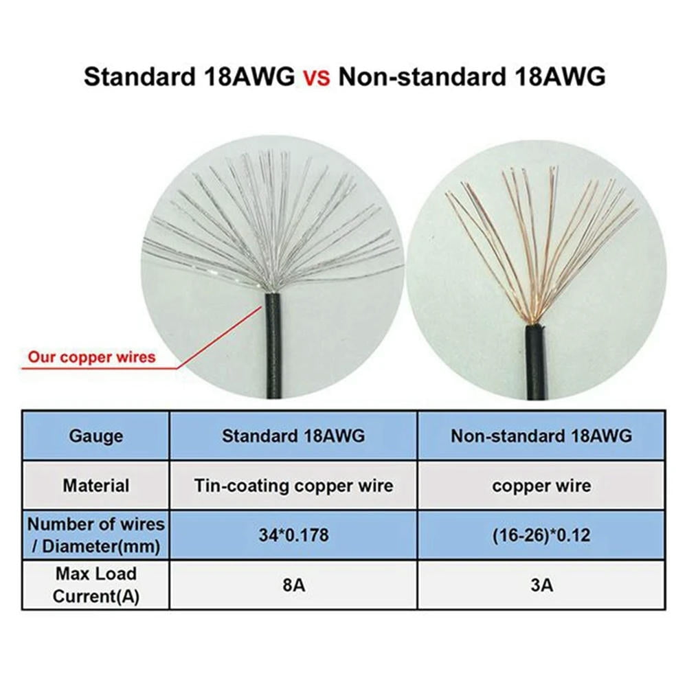 FOR 4 Pcs 5Pin To 3 Port SATA Peripheral Power Supply Cable For Modular ...