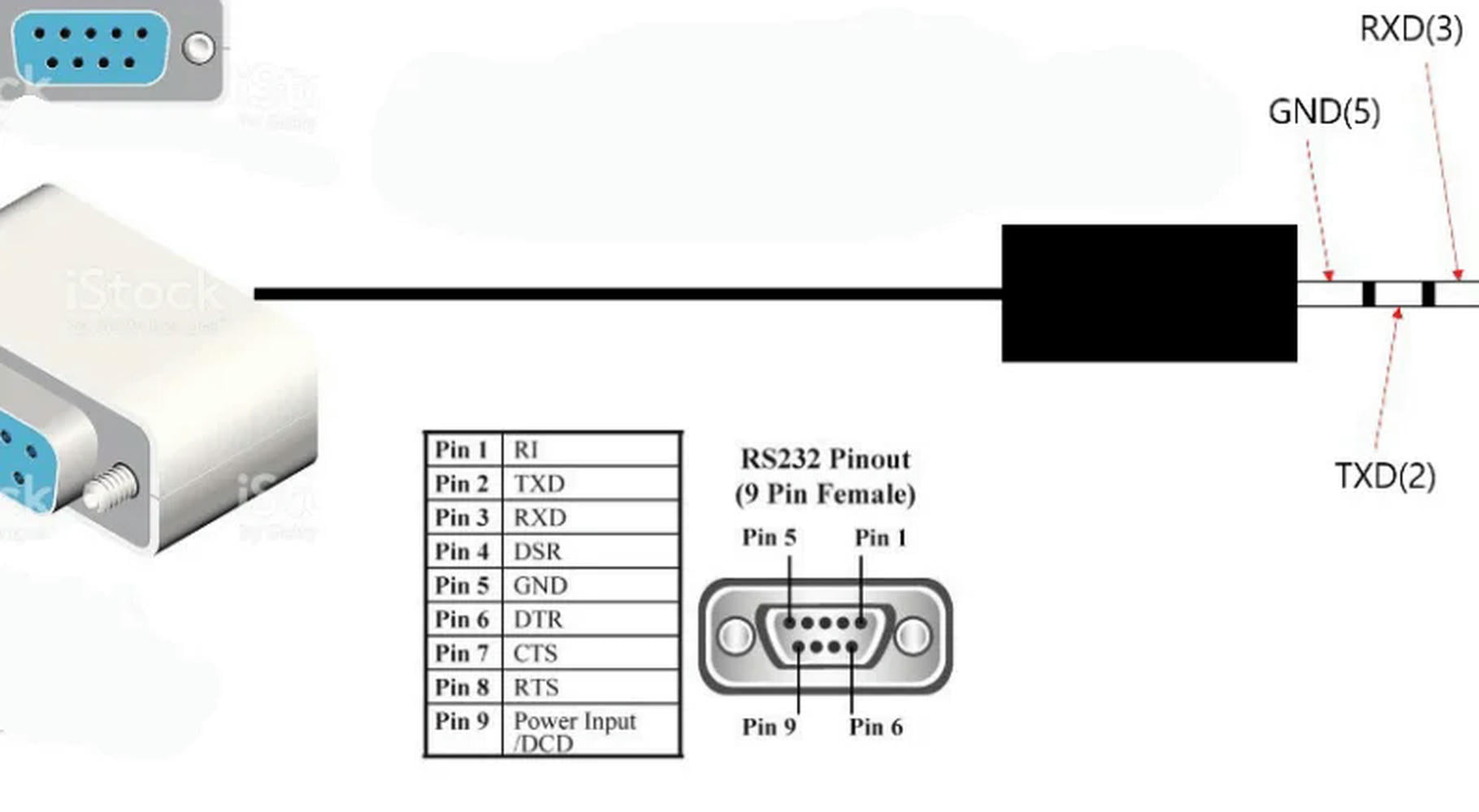 FOR DB9#2 RS232 DB9 Female to Stereo 2.5mm Plug Cable gluco Meter Radio ...