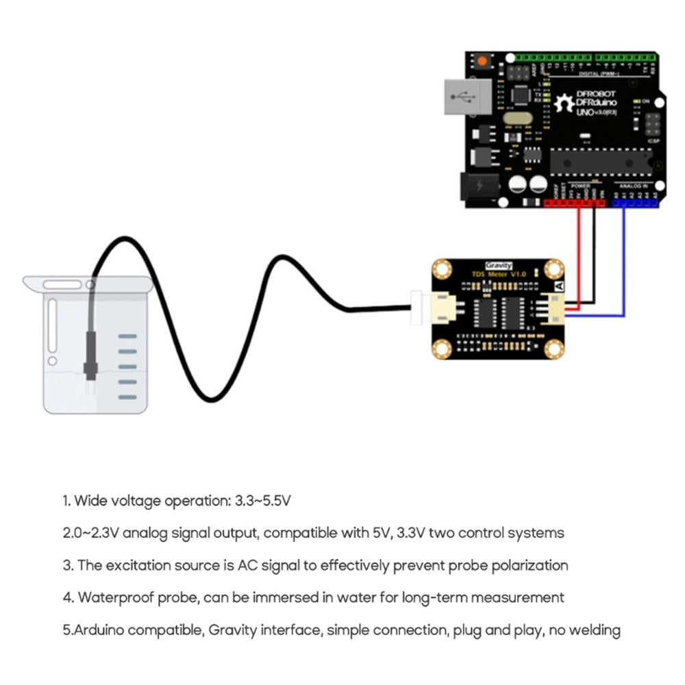 FOR TDS Water Conductivity TDS Meter V1.0 Development Board Liquid ...