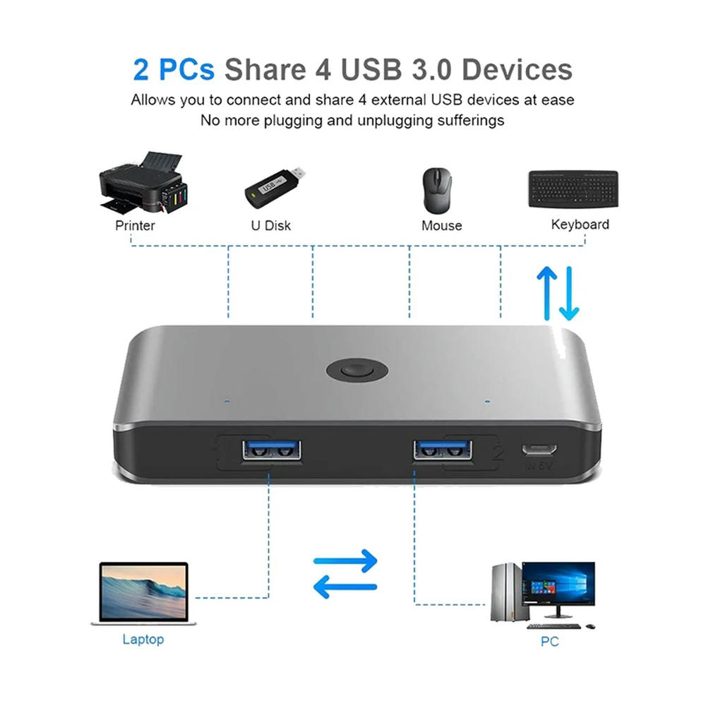 FOR USB 3.0 KVM Switch Selector 2 Computers Sharing 4 USB Devices USB 3 ...