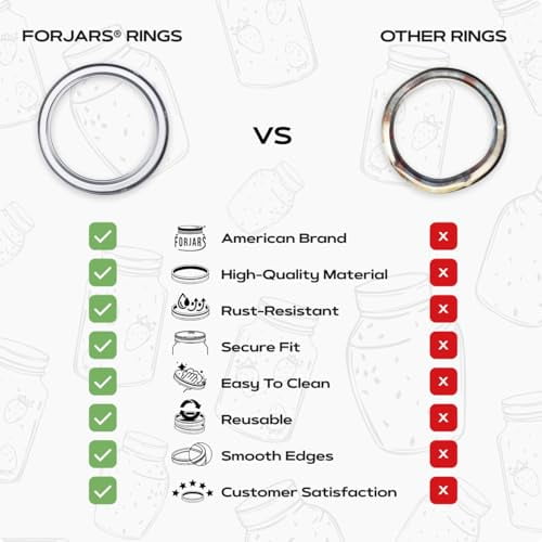 FORJARS - 100 Wide Mouth. Canning Rings are made of stainless steel. 0. ...