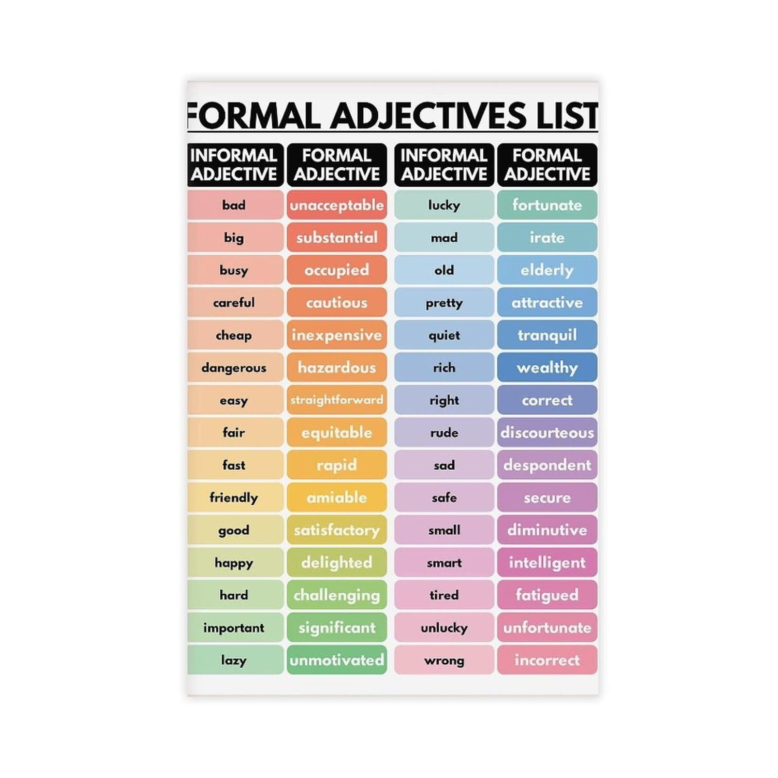 FORMAL ADJECTIVES With Informal Synonyms Vocabulary Chart, Homeschool ...