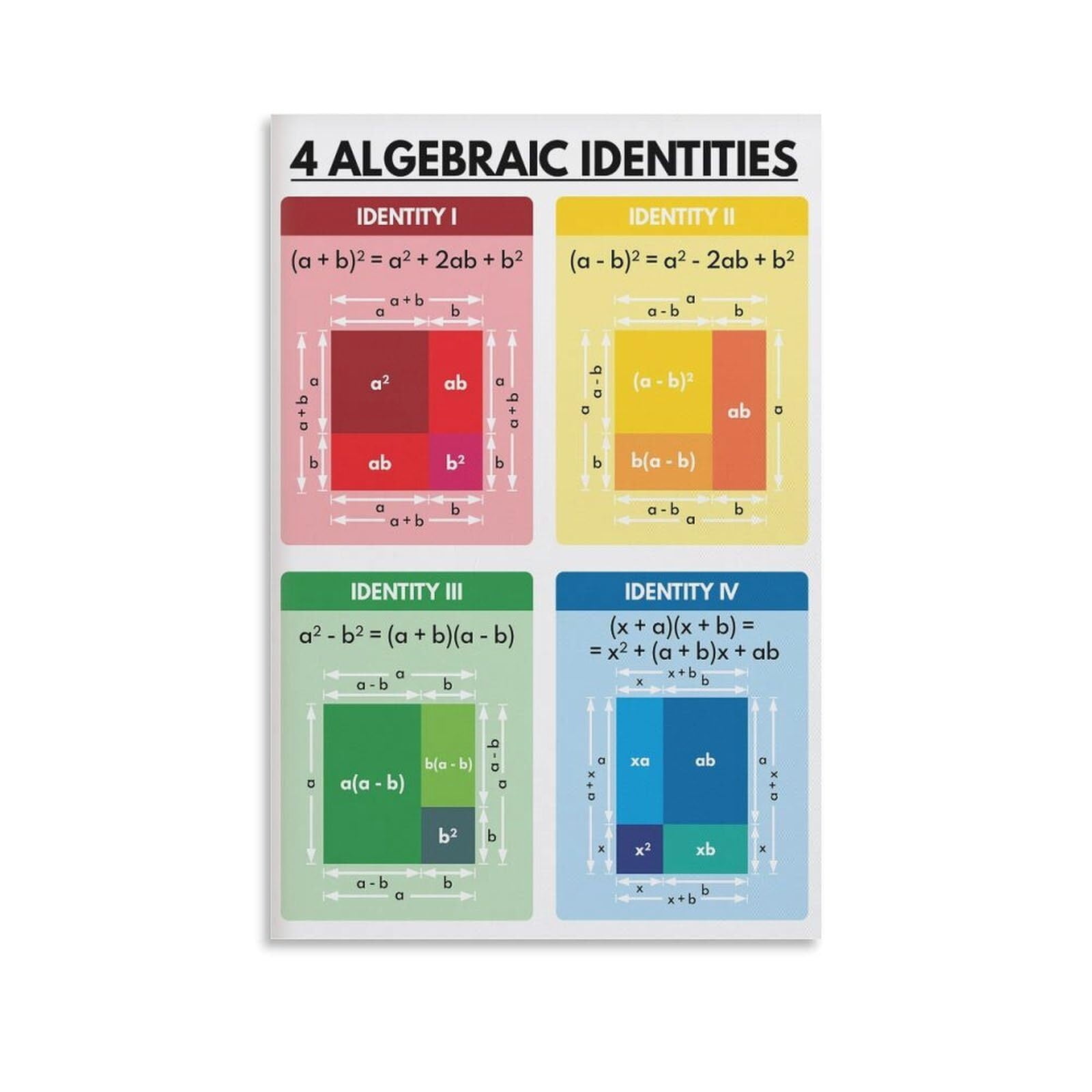 FOUR ALGEBRAIC IDENTITIES, Educational , Math Classroom , Algebra ...