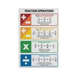 FRACTIONS OPERATIONS Poster - Walmart.com