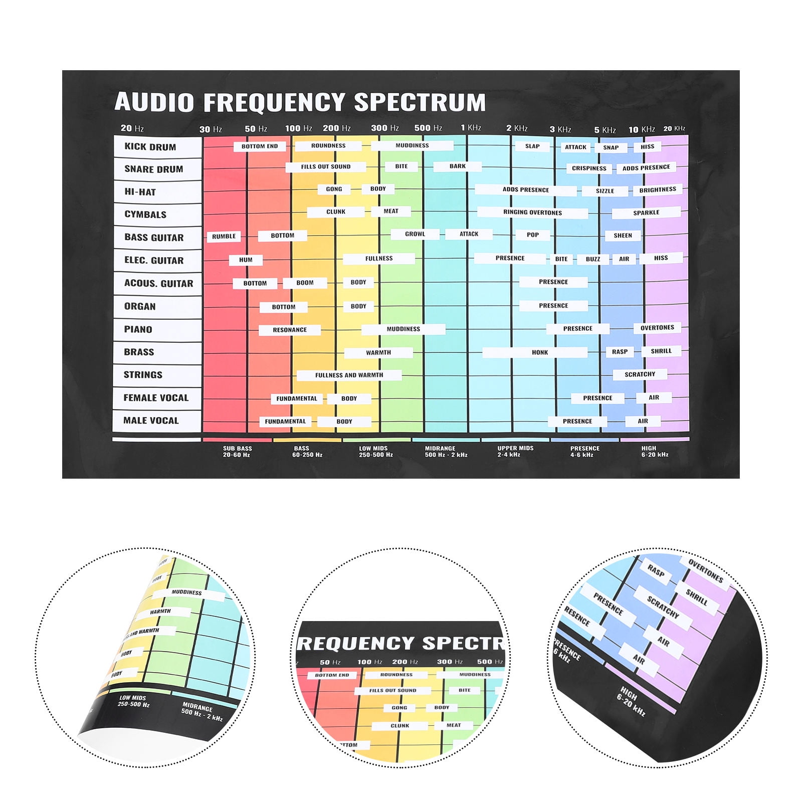 Spectrum Frequency Chart
