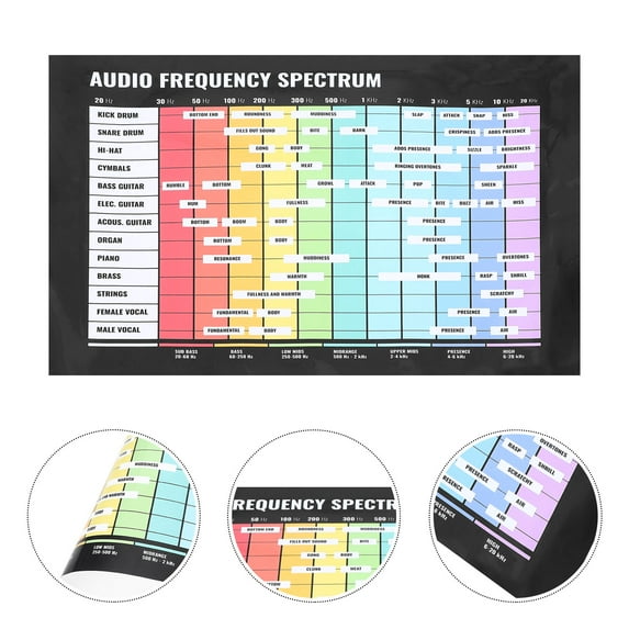 FRCOLOR Audio Frequency Spectrum Charts Music Theory Chord Poster ...