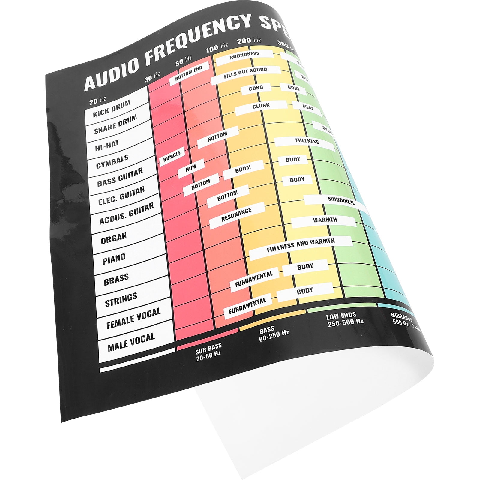 FRCOLOR Audio Frequency Spectrum Poster Musical Instrument Audio ...