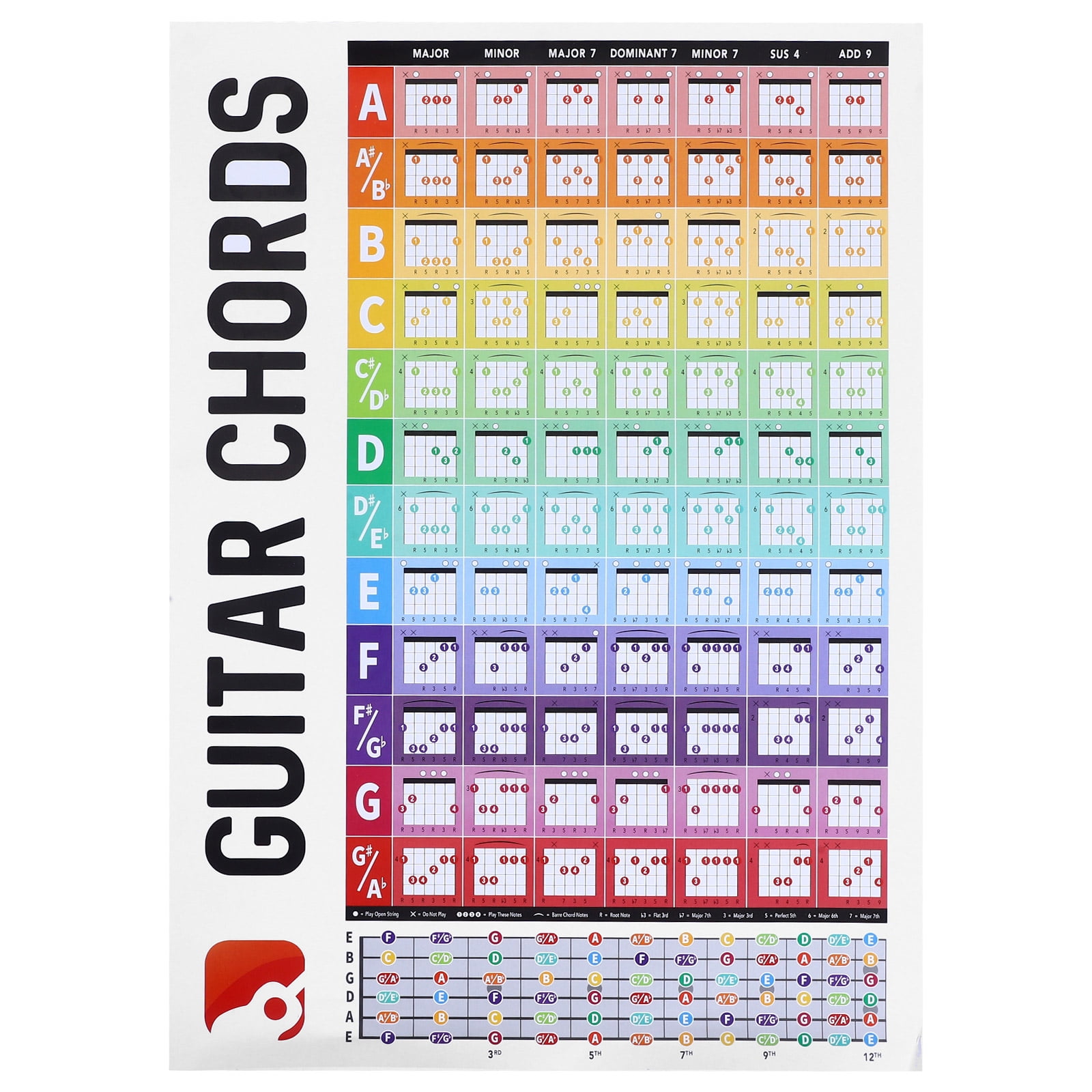 FRCOLOR Chord Chart for Beginner Poster of Guitar Chords Theory Wheel Musical - Walmart.com
