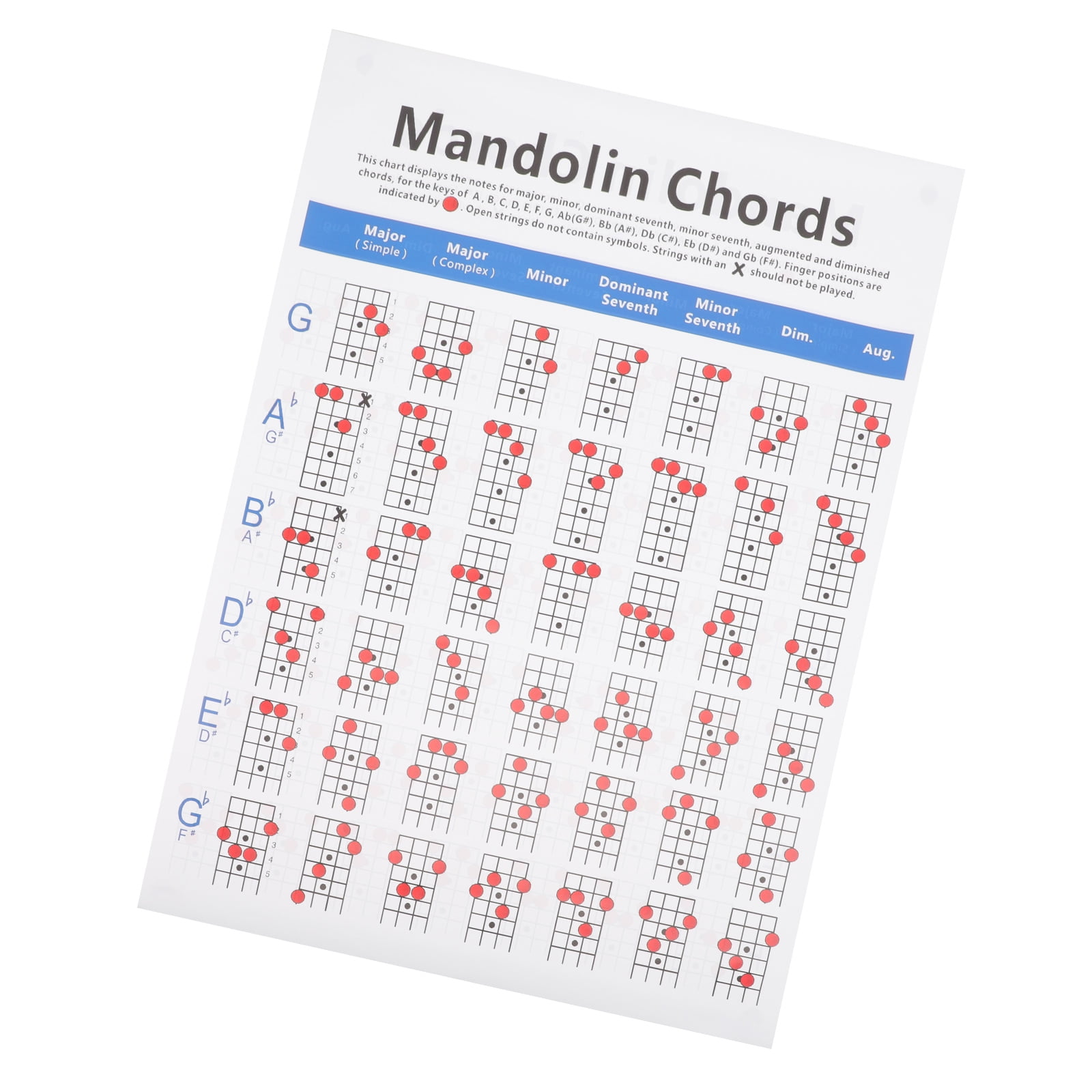 FRCOLOR Practical Mandolin Finger Guide Chart Useful Mandolin Chord ...