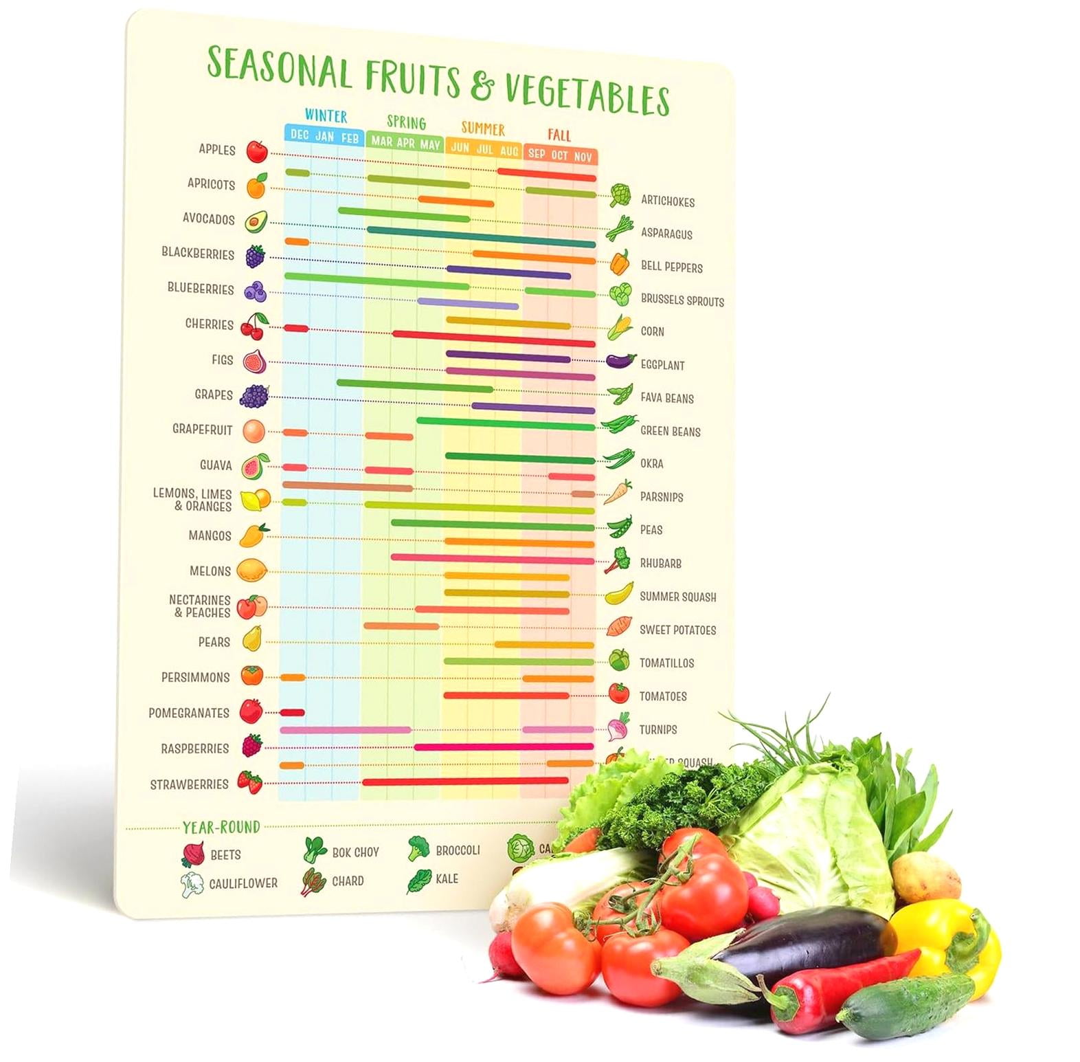 FREEAMG Produce Storage Guide - Magnetic Fruit & Vegetable Chart ...