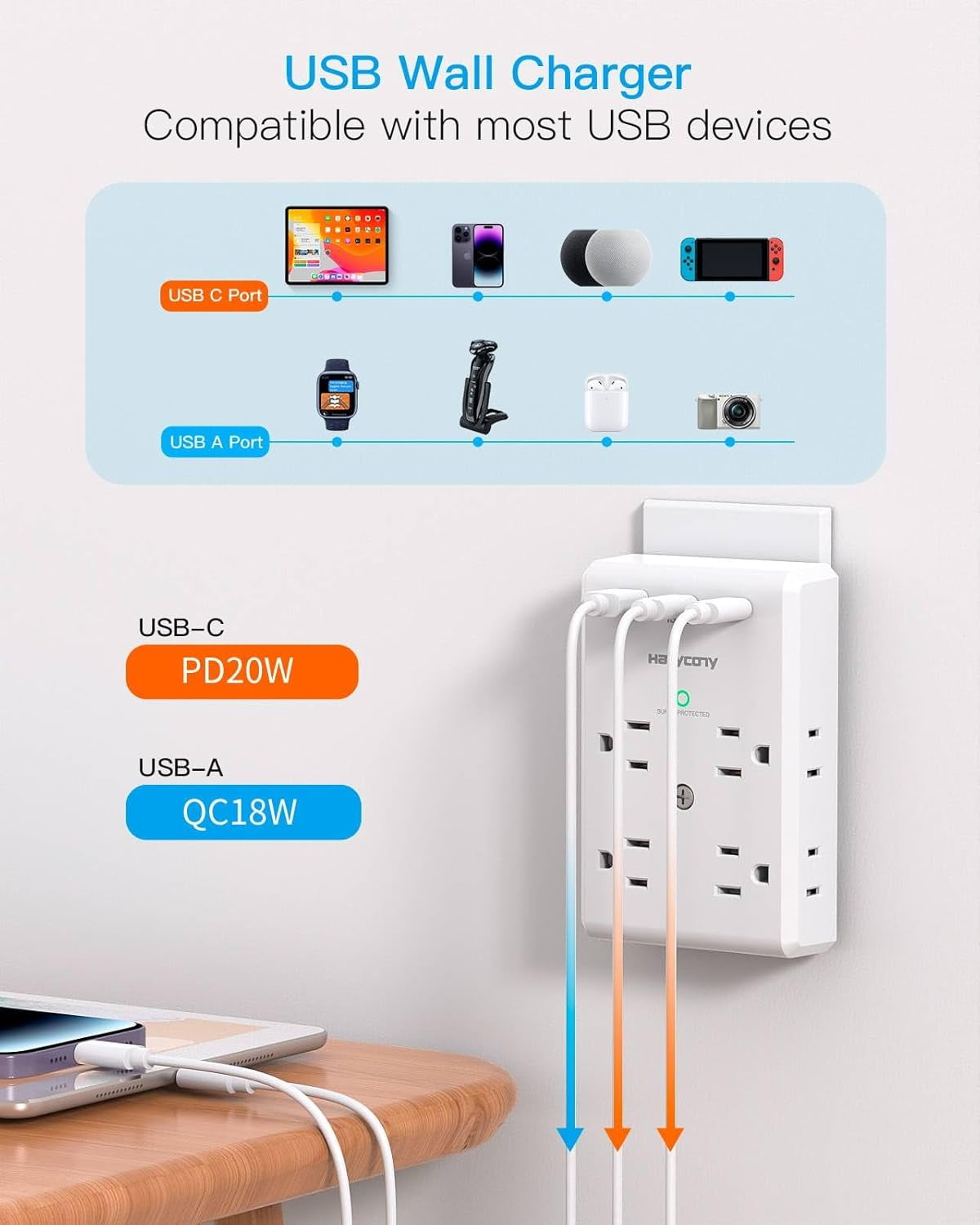 FUGEE-Multi Plug Outlet Extender with USB C Ports, PD20W Fast Charging ...