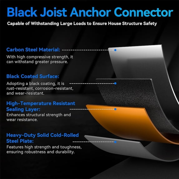 FUGee-4 Pcs Black Joist Anchor Connector, Post Caps Tie Bracket for 6"x ...