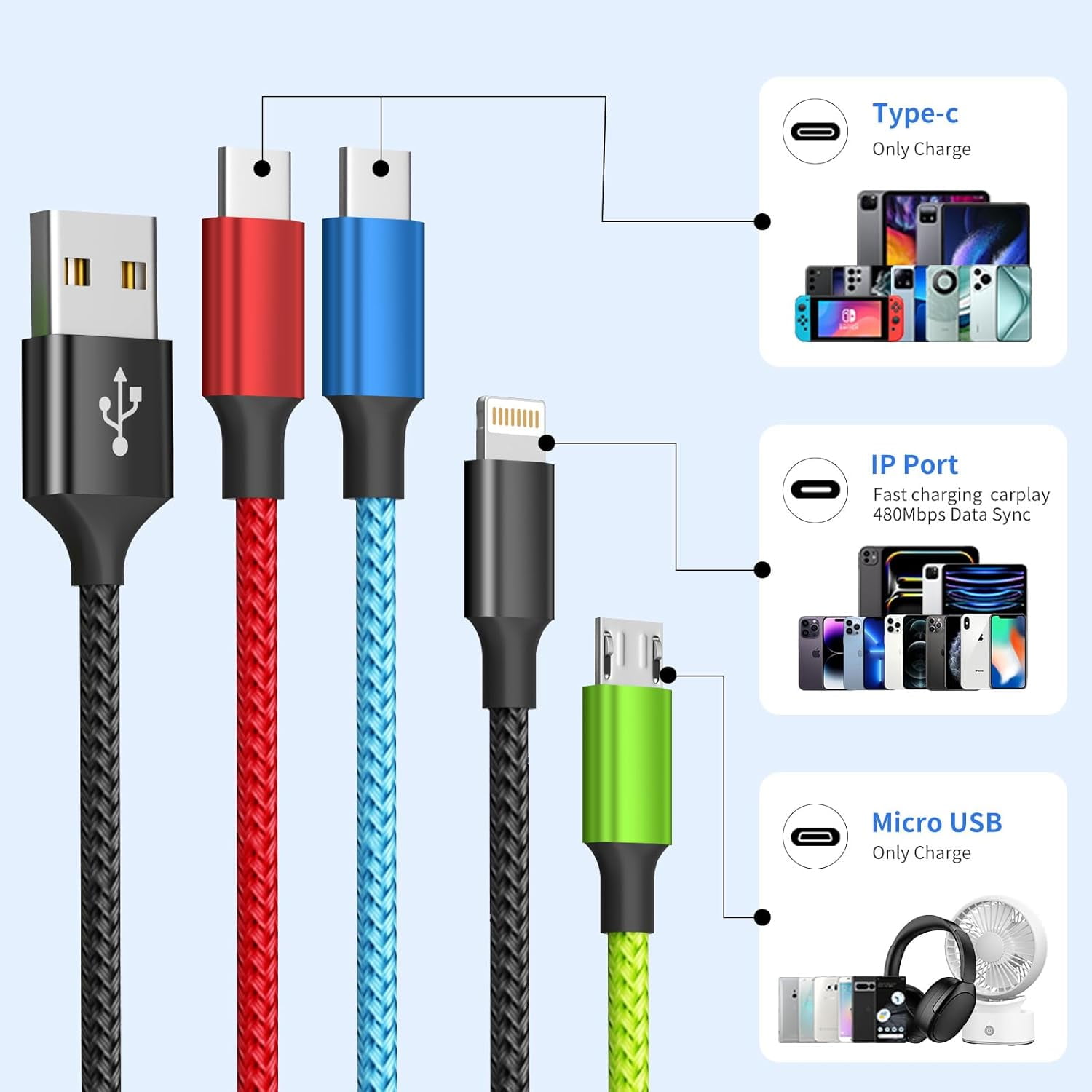 FUN-4 in 1 Multi Charging Cable [2Pack 5FT], Nylon Braided 4 in 1 ...