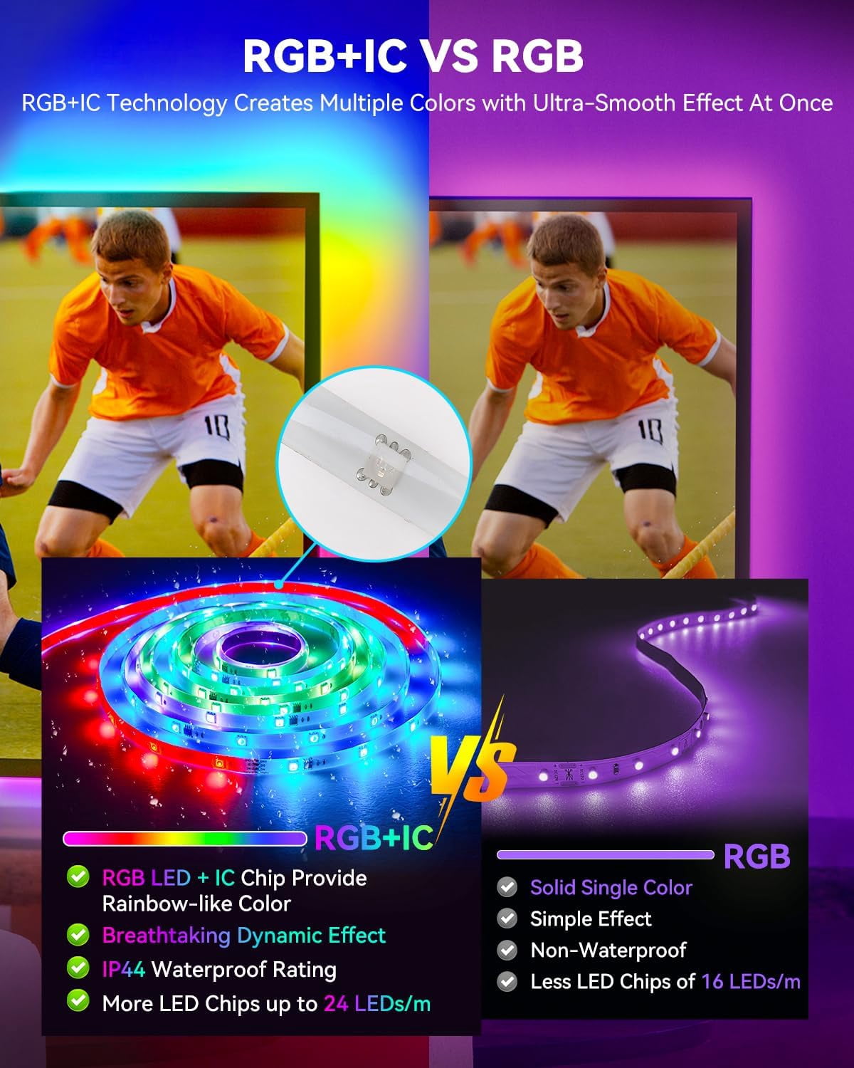 FUN-FUN-RGB+IC LED Strip Lights, 6.6FT Smart Bluetooth LED Light for ...