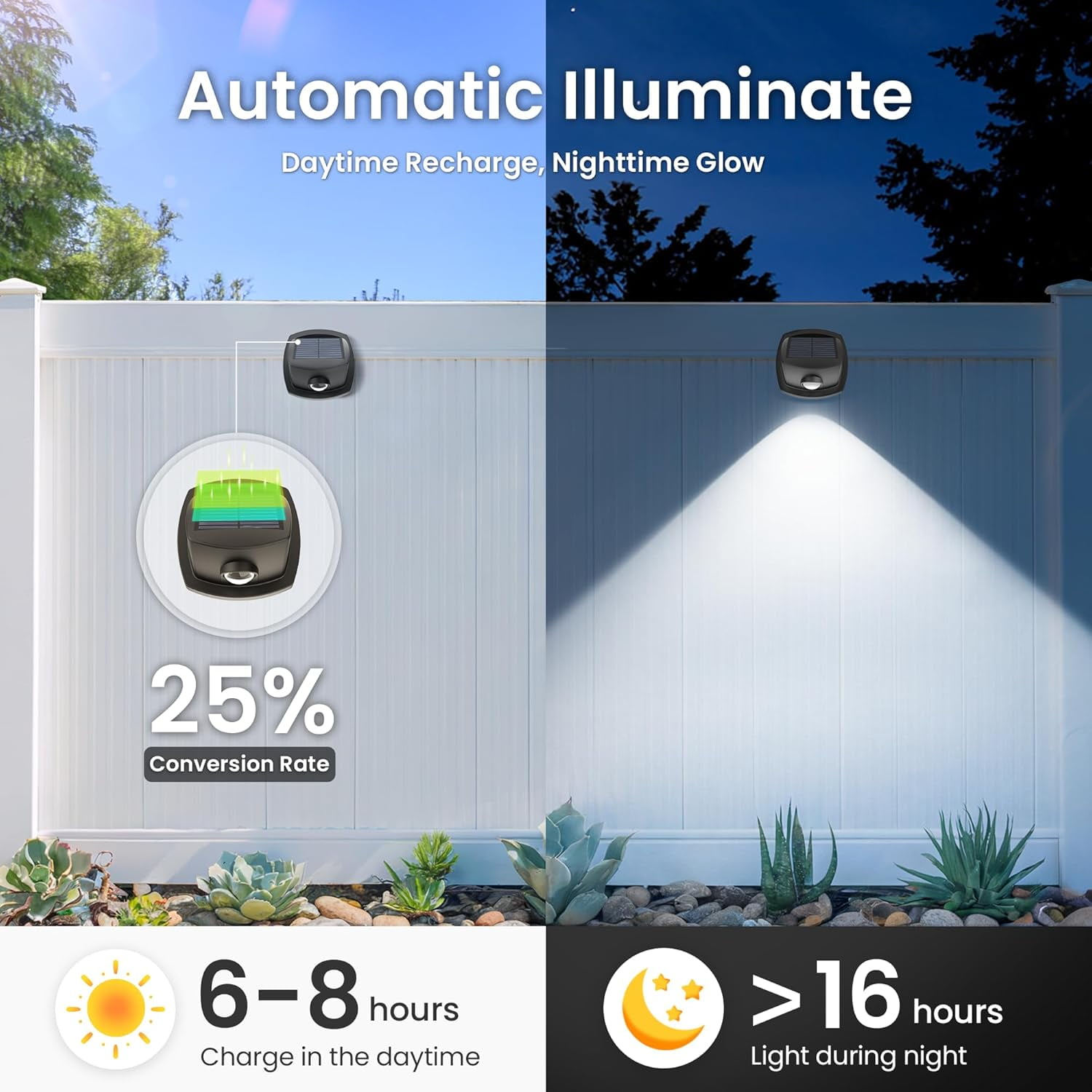 FUN-FUN-Solar Lights Outdoor Waterproof IP65, Solar Stair Lights ...