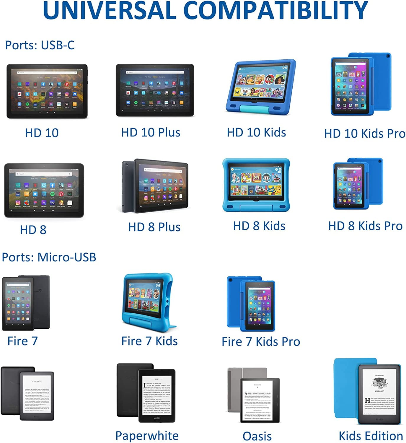 FUN-Fast Charger Compatible for Fire UL Listed AC Adapter 2A Rapid ...