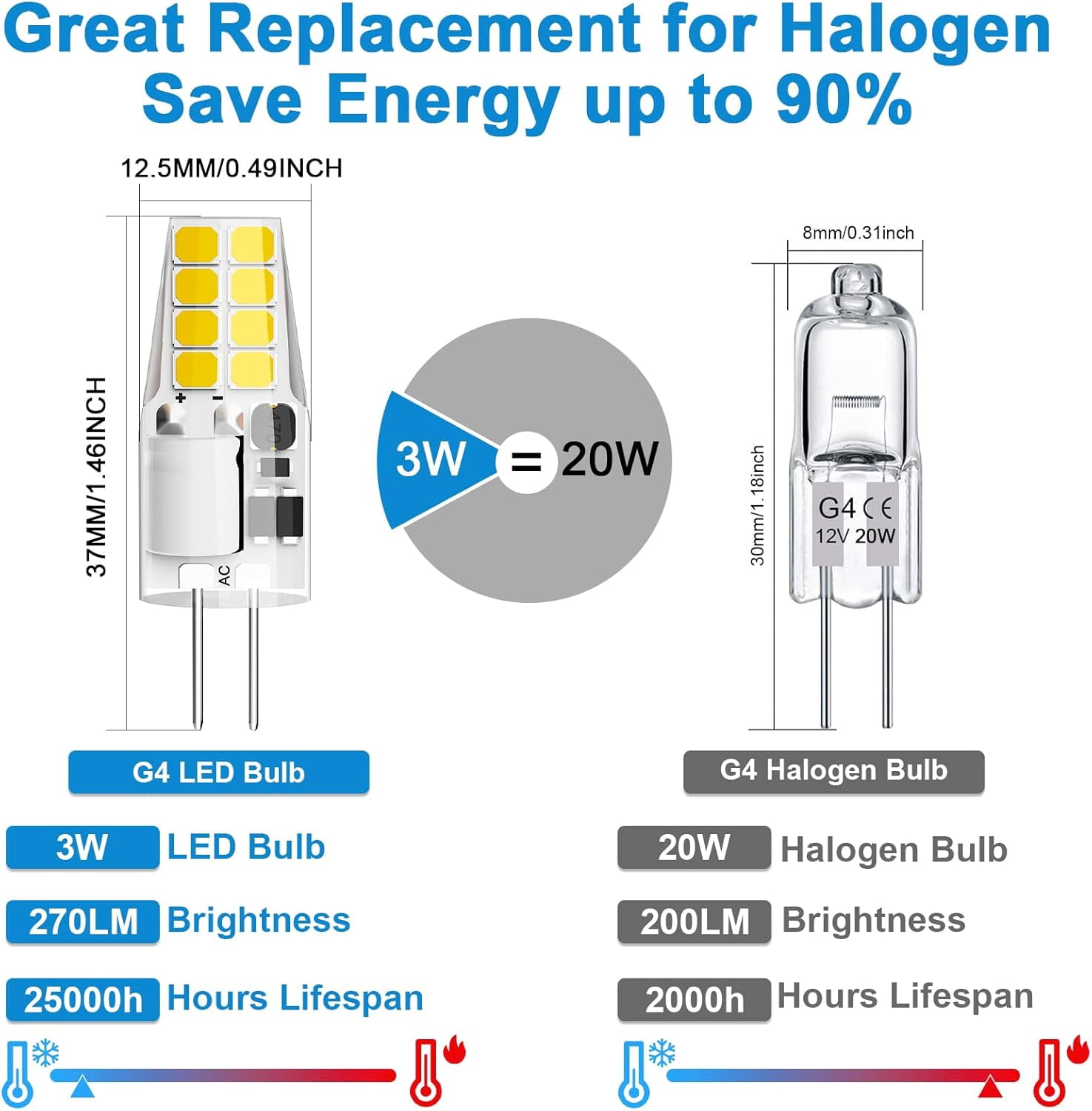 FUN-G4 LED Bulb 3W Equivalent to 20W-25W T3 Halogen Bulb, AC/DC 12V ...