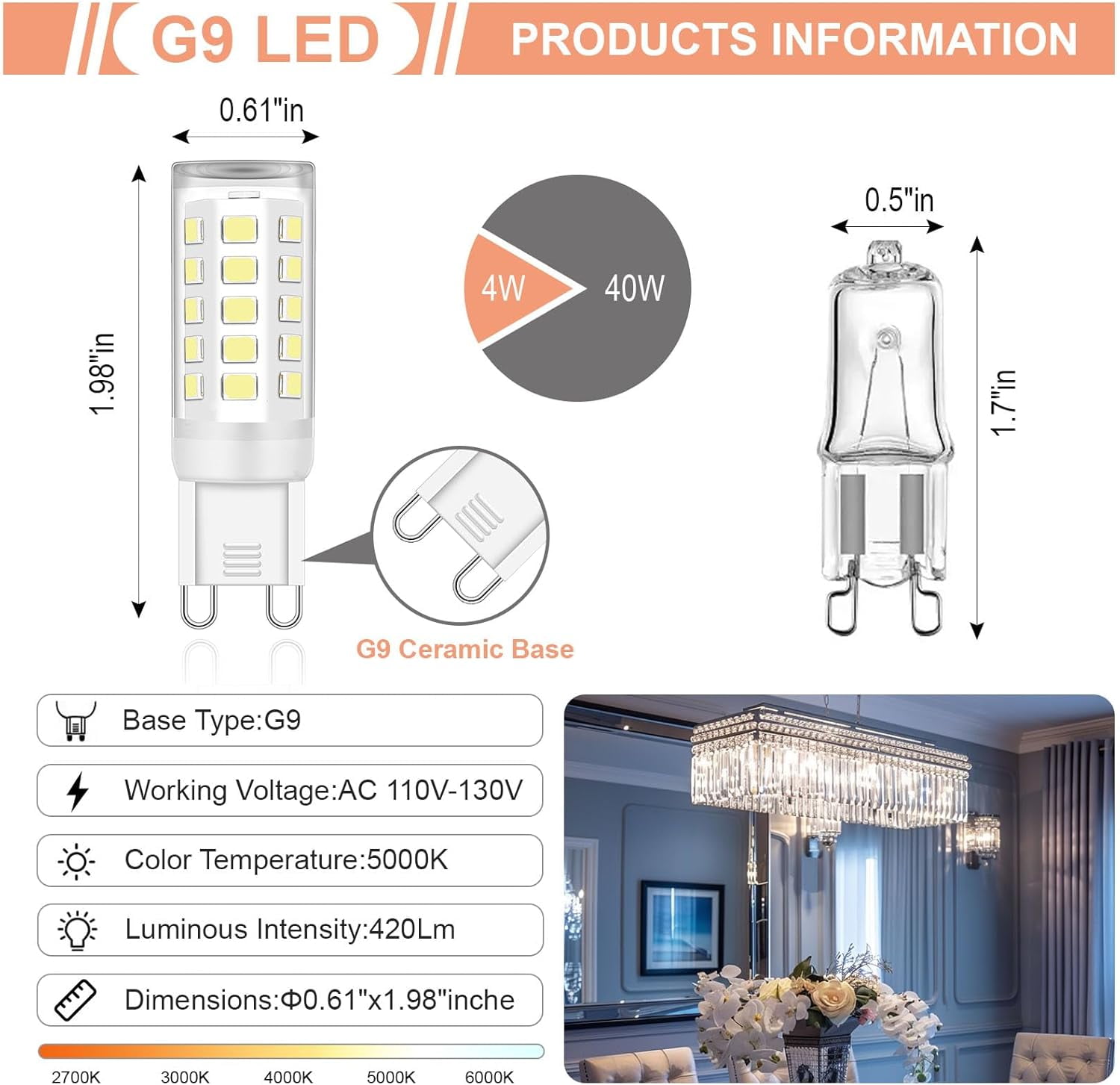 FUN-G9 LED Bulb 4W (40W Halogen Equivalent Bulbs) 8 Pack, No Flicker T4 G9 Bi Pin Base LED ...
