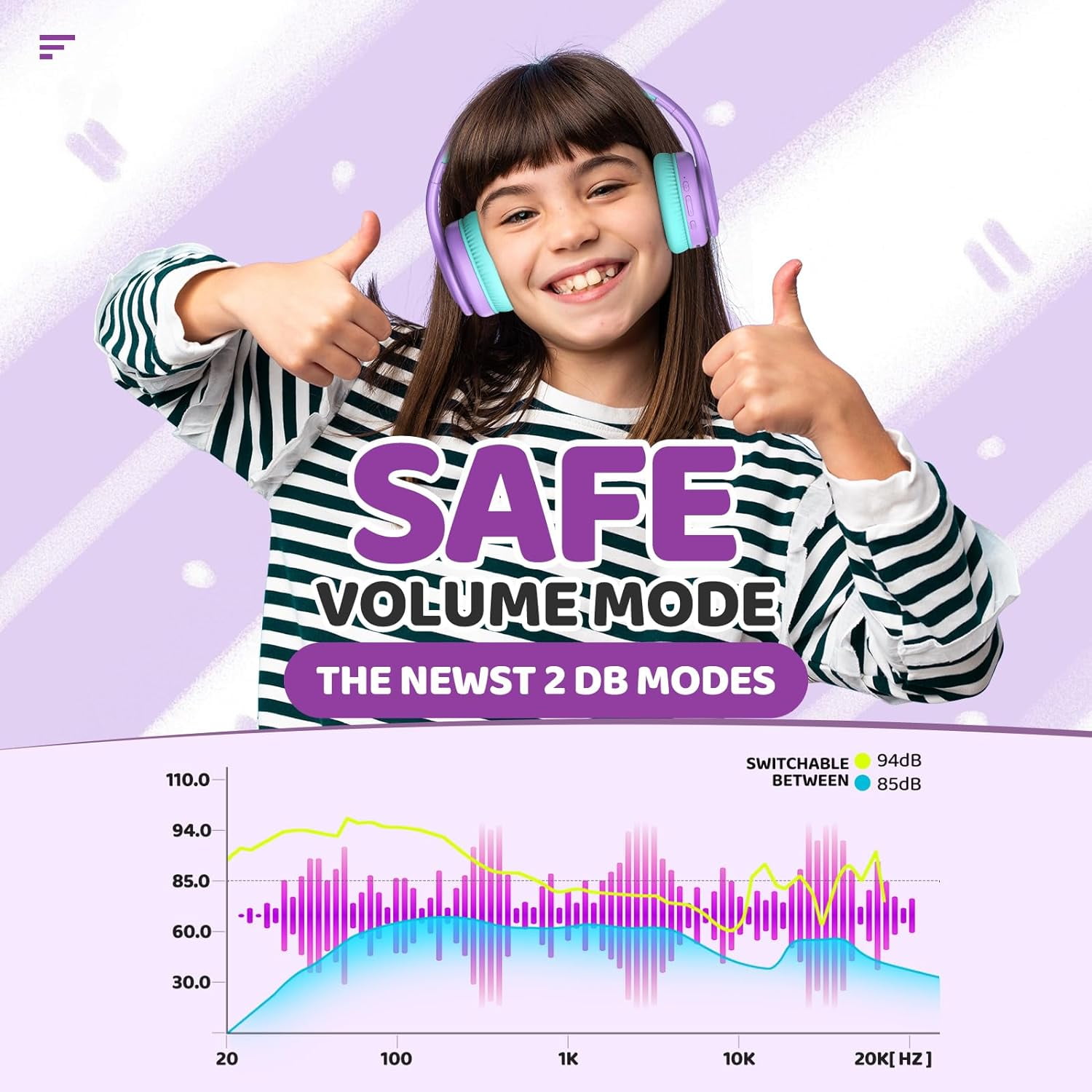 FUN-Kids Bluetooth Headphones, Lightweight Wireless Headphones for Kids ...