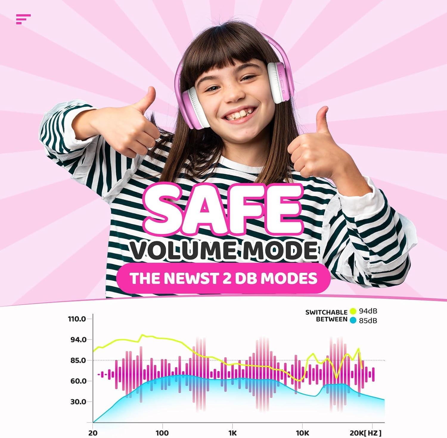 FUN-Kids Bluetooth Headphones, Lightweight Wireless Headphones for Kids ...