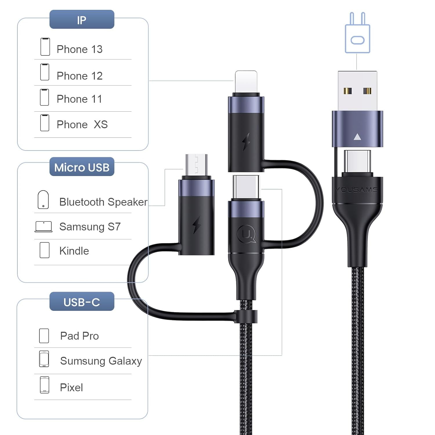 FUN-PD 60W USB C Multi Fast Charging Cable Nylon Braided Cord 5-in-1 3A ...