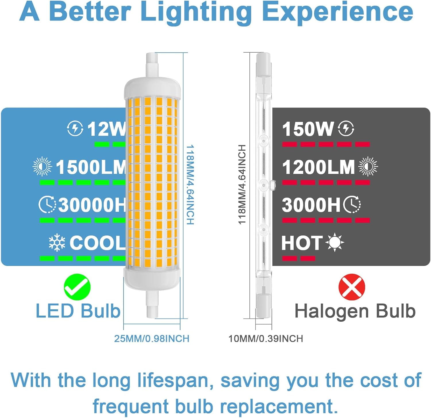 FUN-R7S LED Bulb 118mm 150W T3 J Type Halogen Bulb Equivalent,120V 12W ...