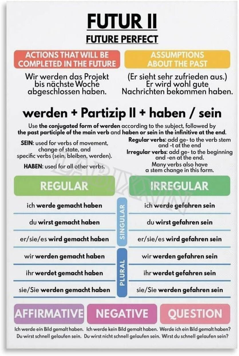 FUTURE II Tense Poster German Grammar Educational Wall Artfor Bedroom ...