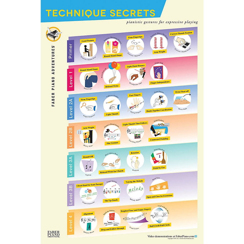Faber Piano Adventures Piano Adventures Technique Secrets Poster ...