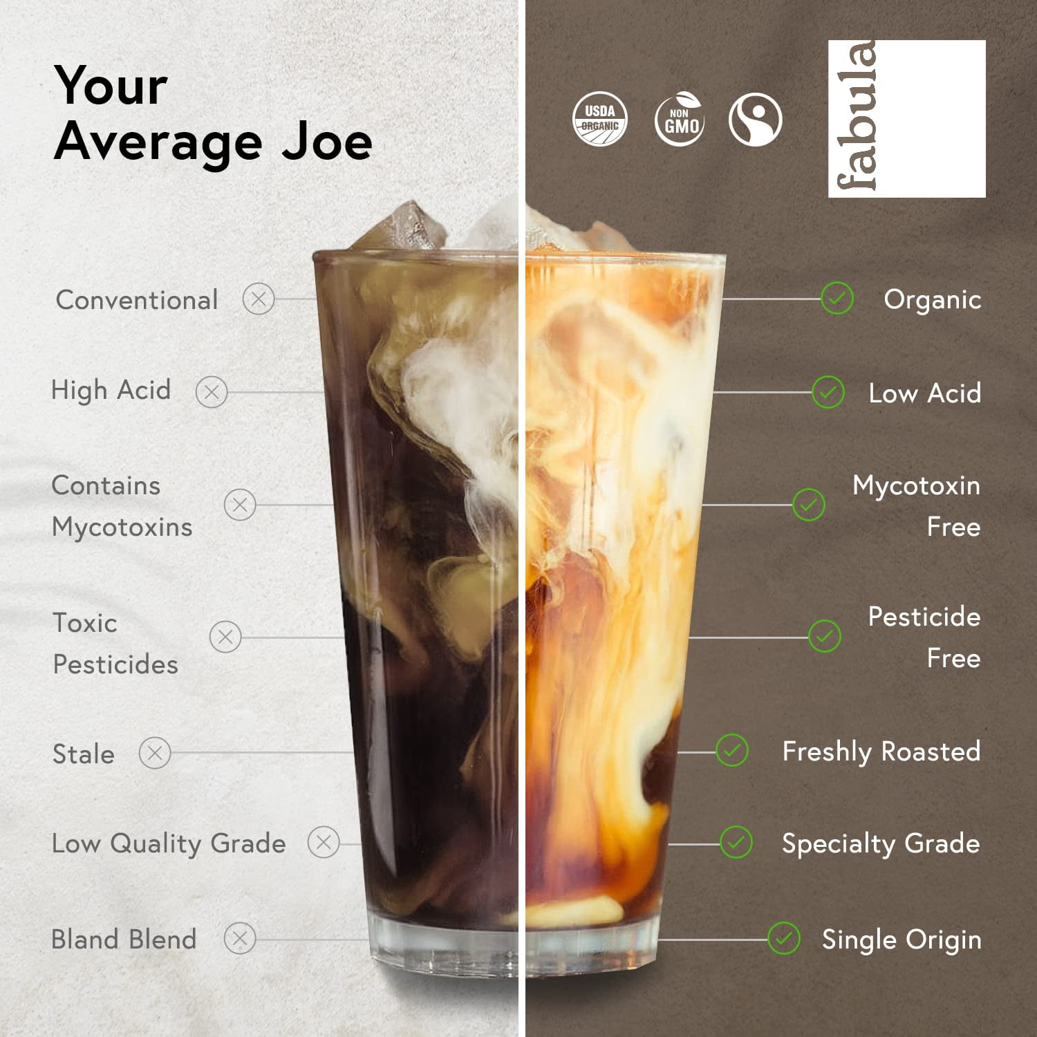 Fabula Low Acid SCH4 Coffee, USDA Organic Ground Coffee Medium Roast ...