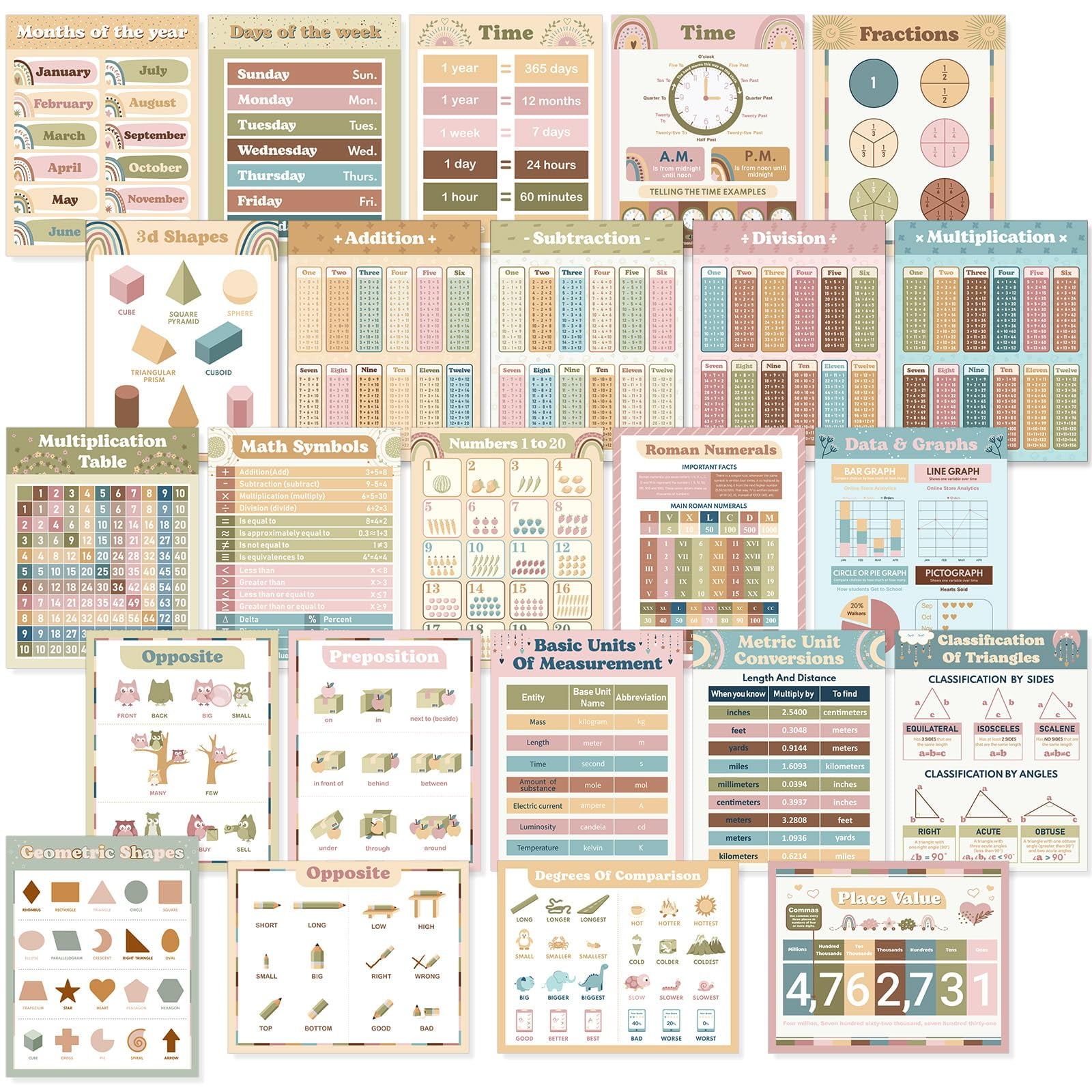 Faccito 24 Pcs Math Educational Posters Classroom Decor Mathematics ...