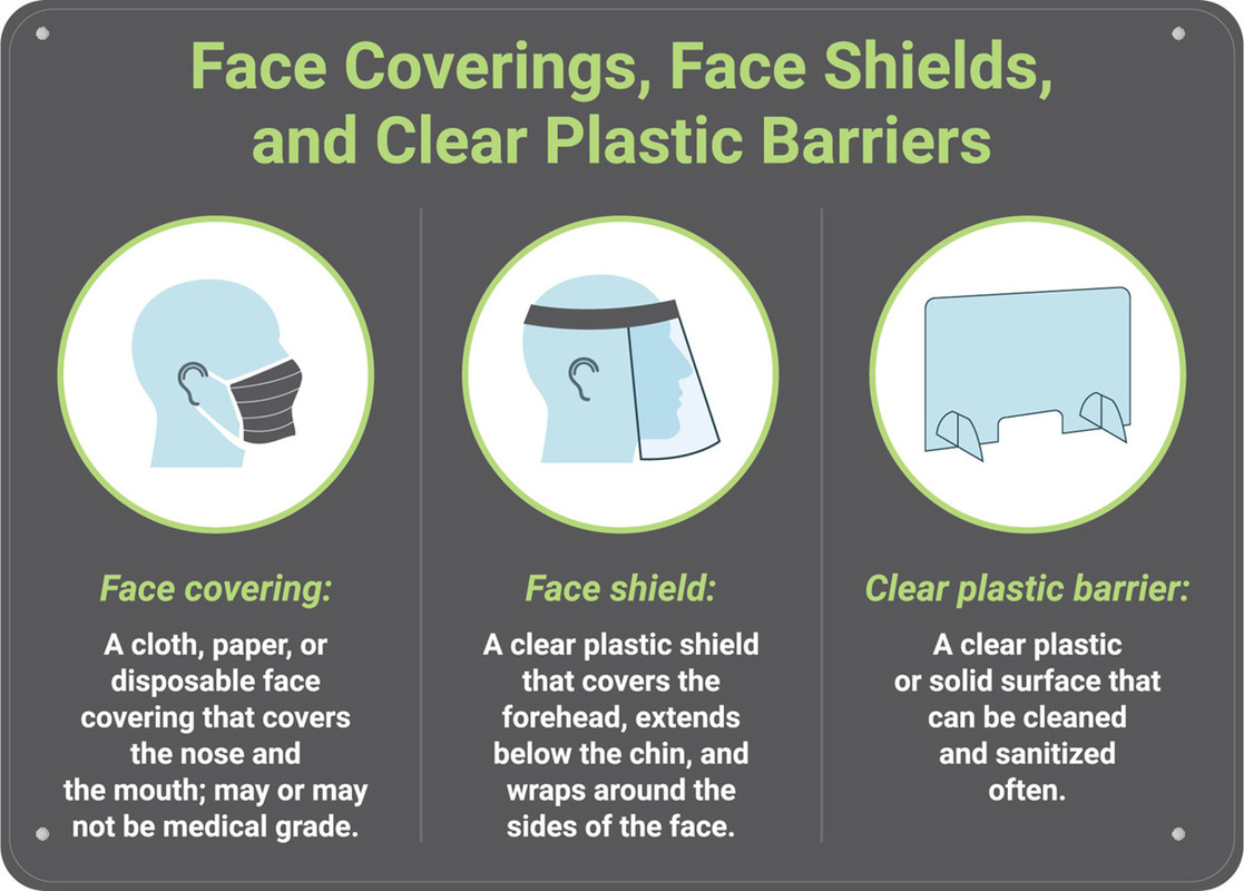 Face Coverings Face Shields And Clear Plastic Barriers Sign 8 X 12 ...
