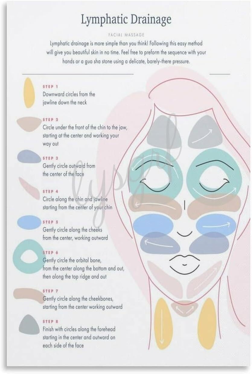 Facial Lymphatic Drainage Massage Posters, Canvas Art Prints,Unframed ...