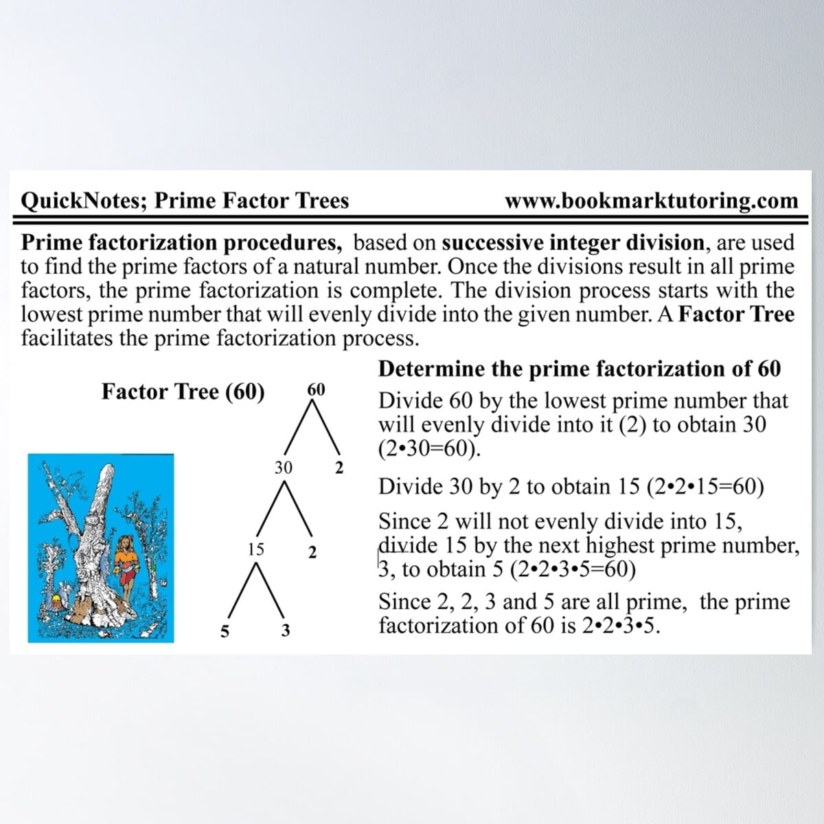 Factor Tree Explained: The Algebramatrix At Redbubble Poster Wall Art ...