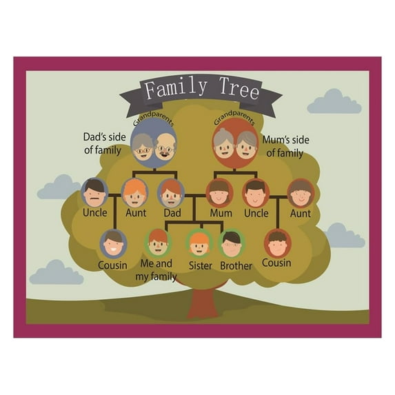 Family Tree Educational Poster for Kids - Learn About Family ...