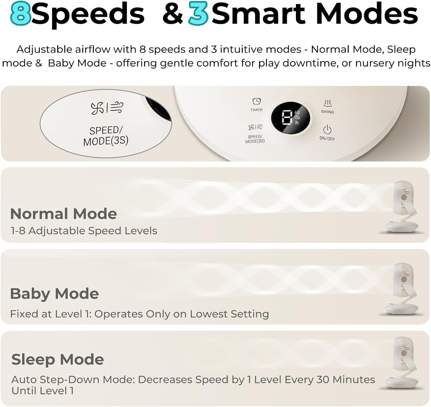 Fan for Bedroom,Oscillating Table Fan & Remote Control,8-Speed & Normal ...