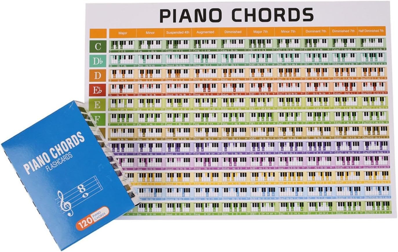 FanSyZe Education Piano Note Music Note Reading Cards Note Reading ...