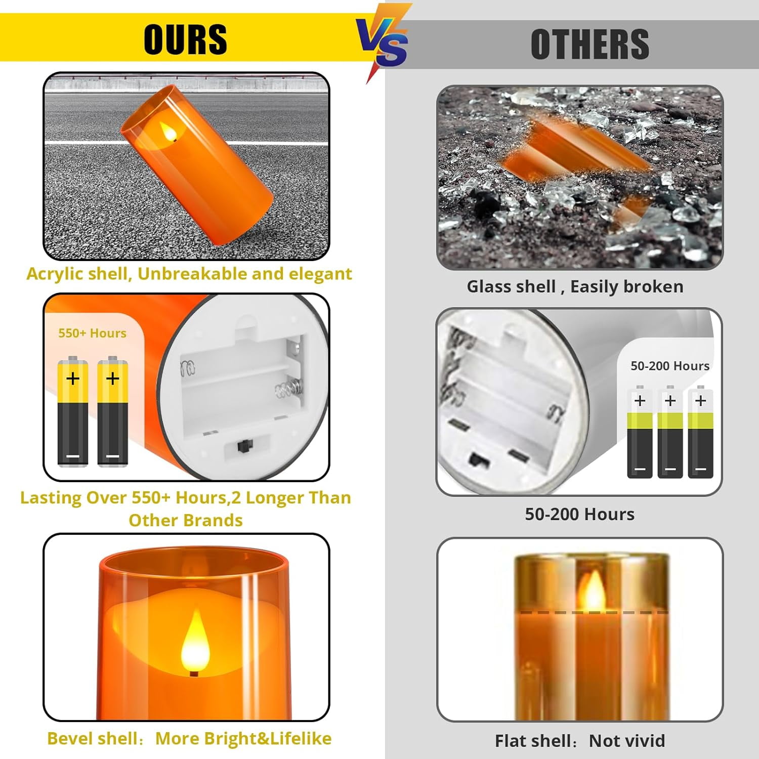 Fanhua-Flameless Candles with Remote and Timer - 3D Wick Unbreakable ...