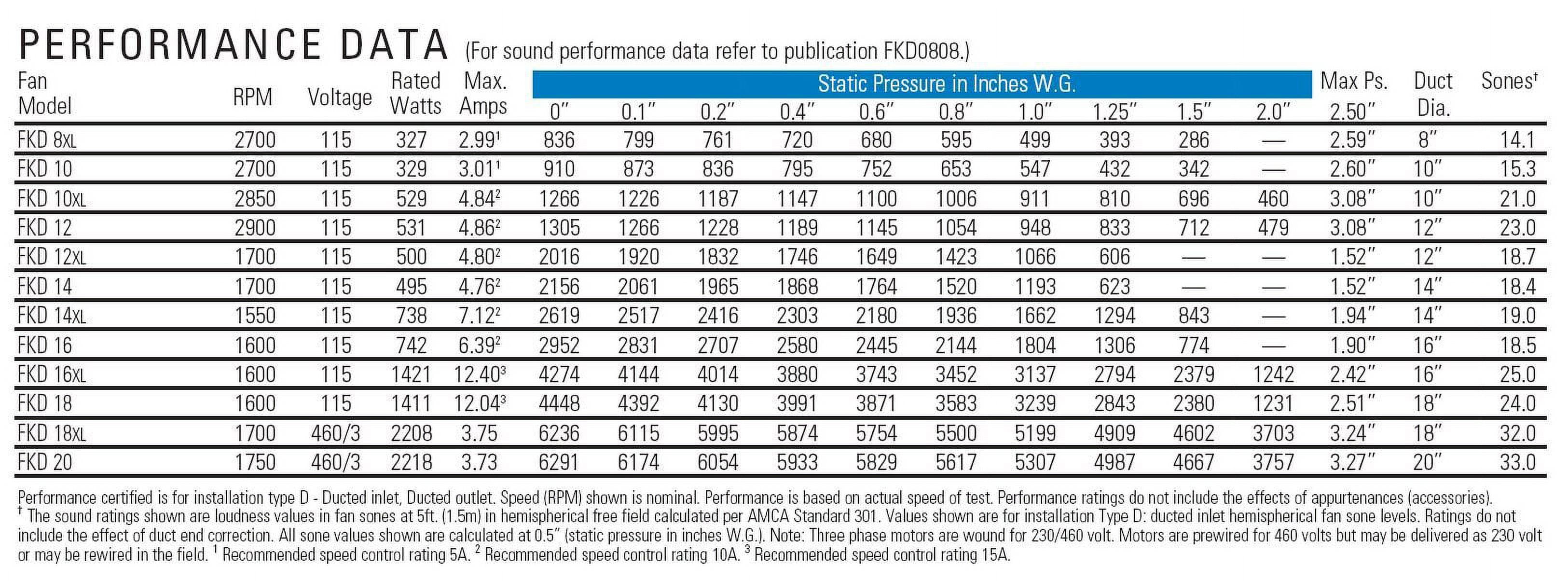 Fantech Steel 14"D,15"H,14"W Inline Duct Fan 49839 - Walmart.com