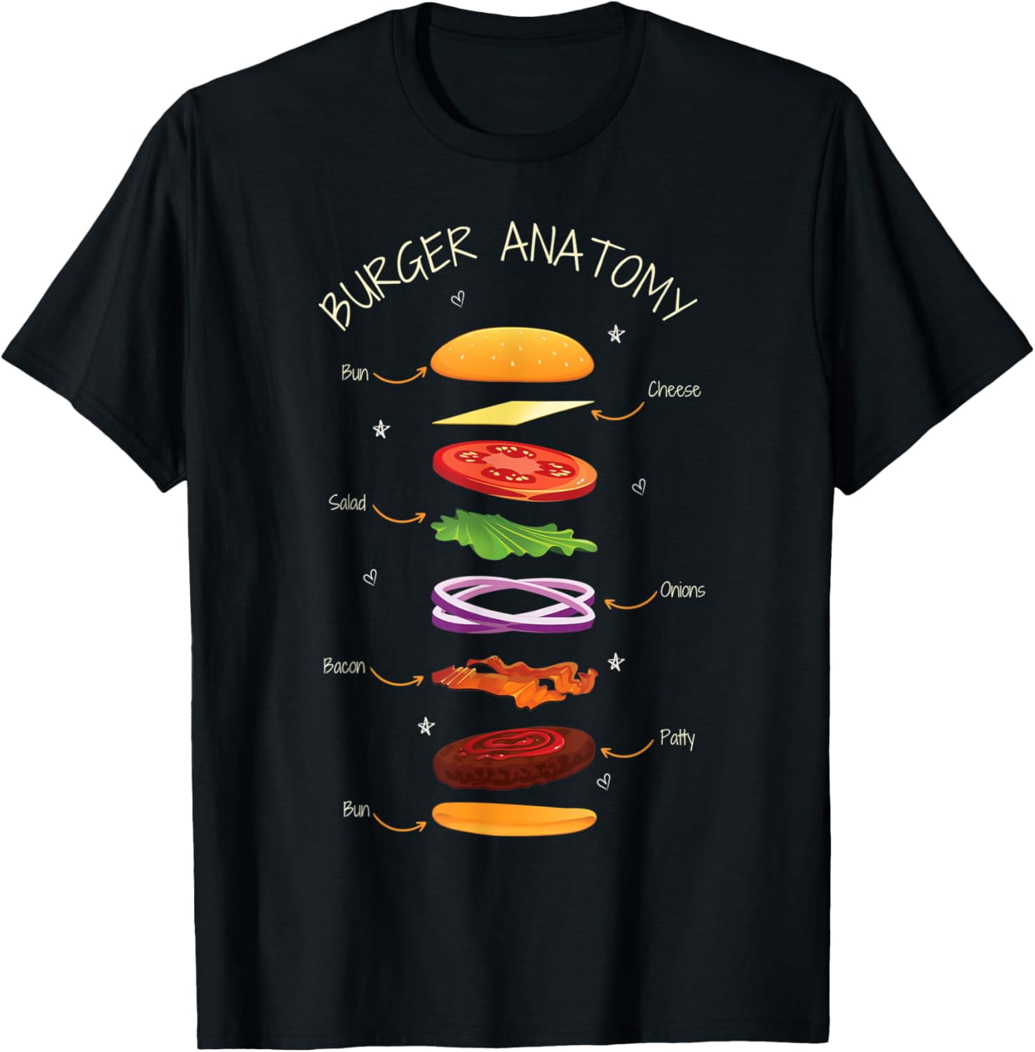 Fast Food Patty Funny Definition Anatomy Of Burger T-Shirt - Walmart.com