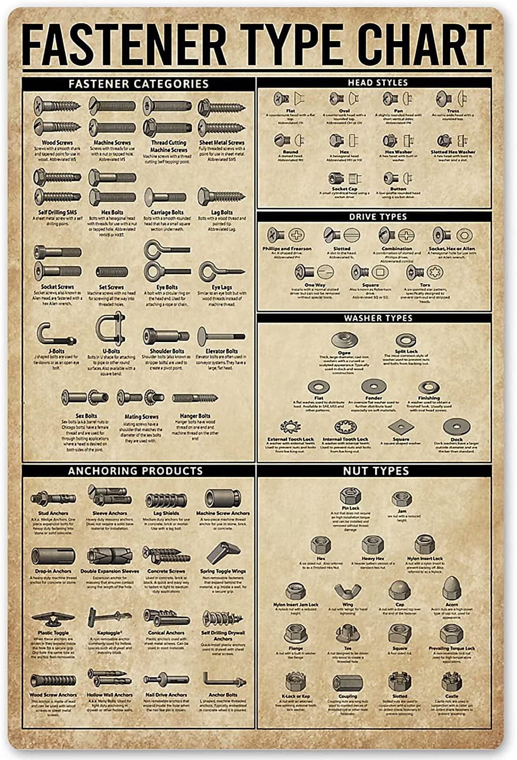 Fastener Type Chart Metal Signs Tool Knowledge Posters Room Decor ...