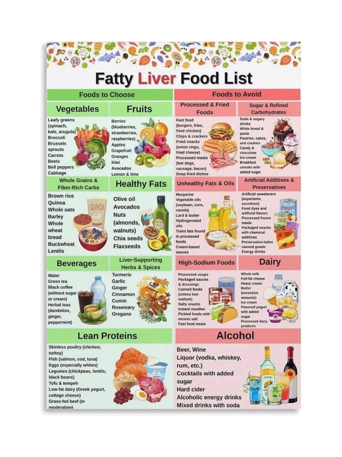 Fatty Liver Diet Chart Poster Healthy Eating Food List with Low Fat ...