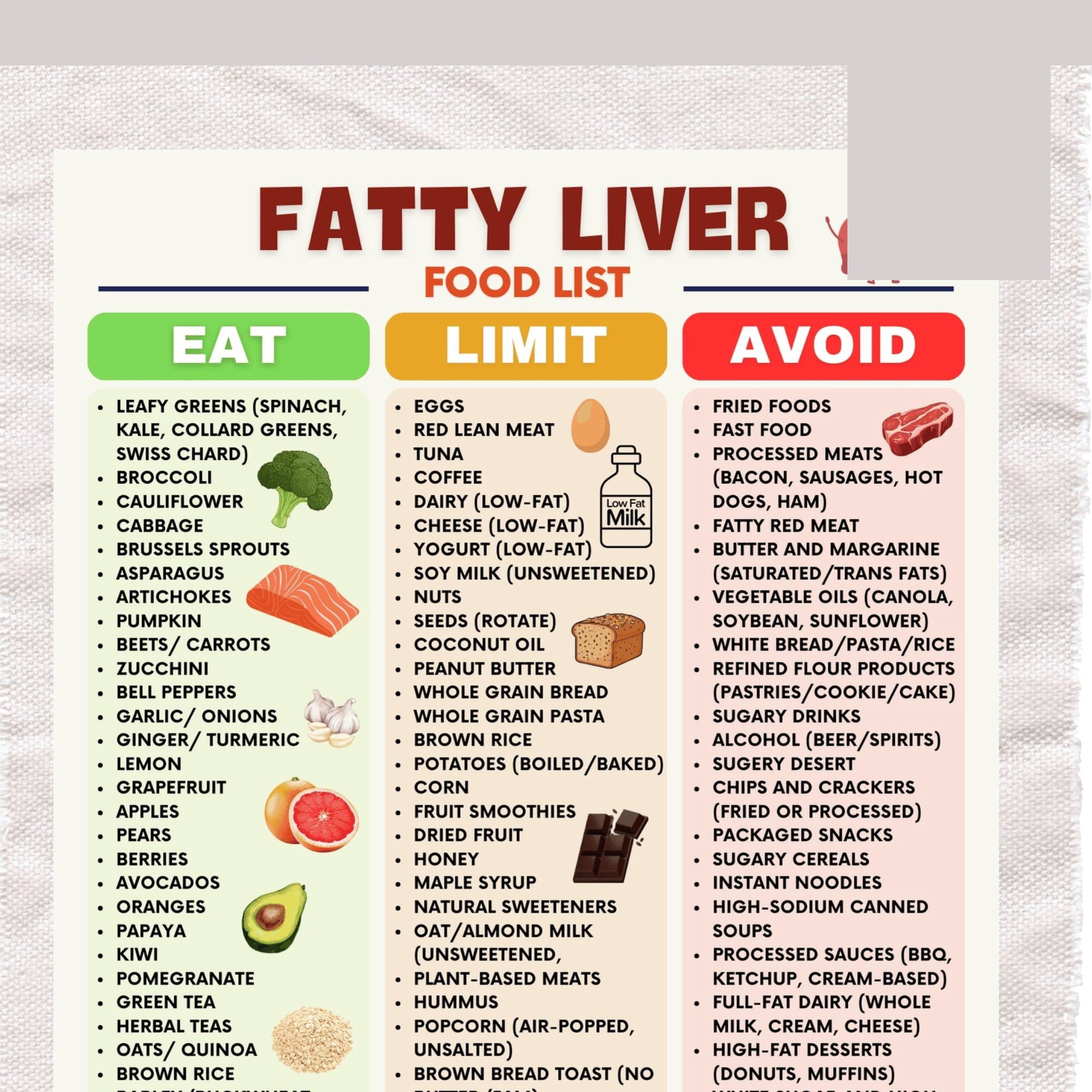 Fatty Liver Diet Food List, Liver Detoxification Food List Poster, Low ...