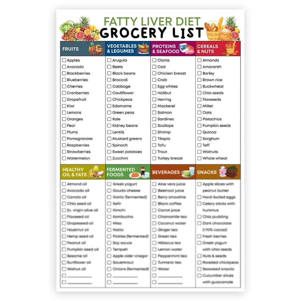 Fatty Liver Diet Grocery List Poster, Liver Detox Grocery List Guide ...