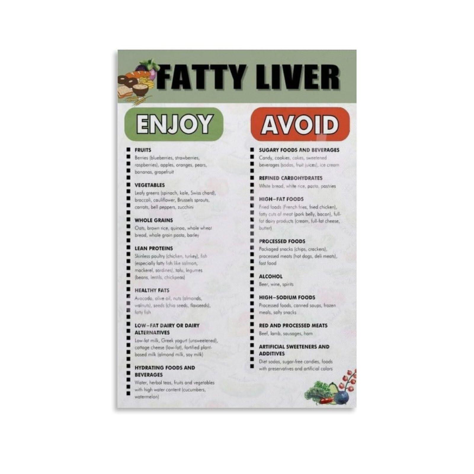 Fatty Liver Diet List, Fatty Liver Disease Food List Poster Canvas ...