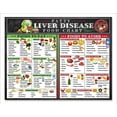 Fatty Liver Disease Food Chart Poster Liver Health Nutrition Guide, Low ...