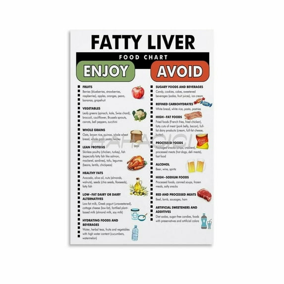 Fatty Liver Disease Food List Poster,Fatty Liver Diet Chart Canvas ...