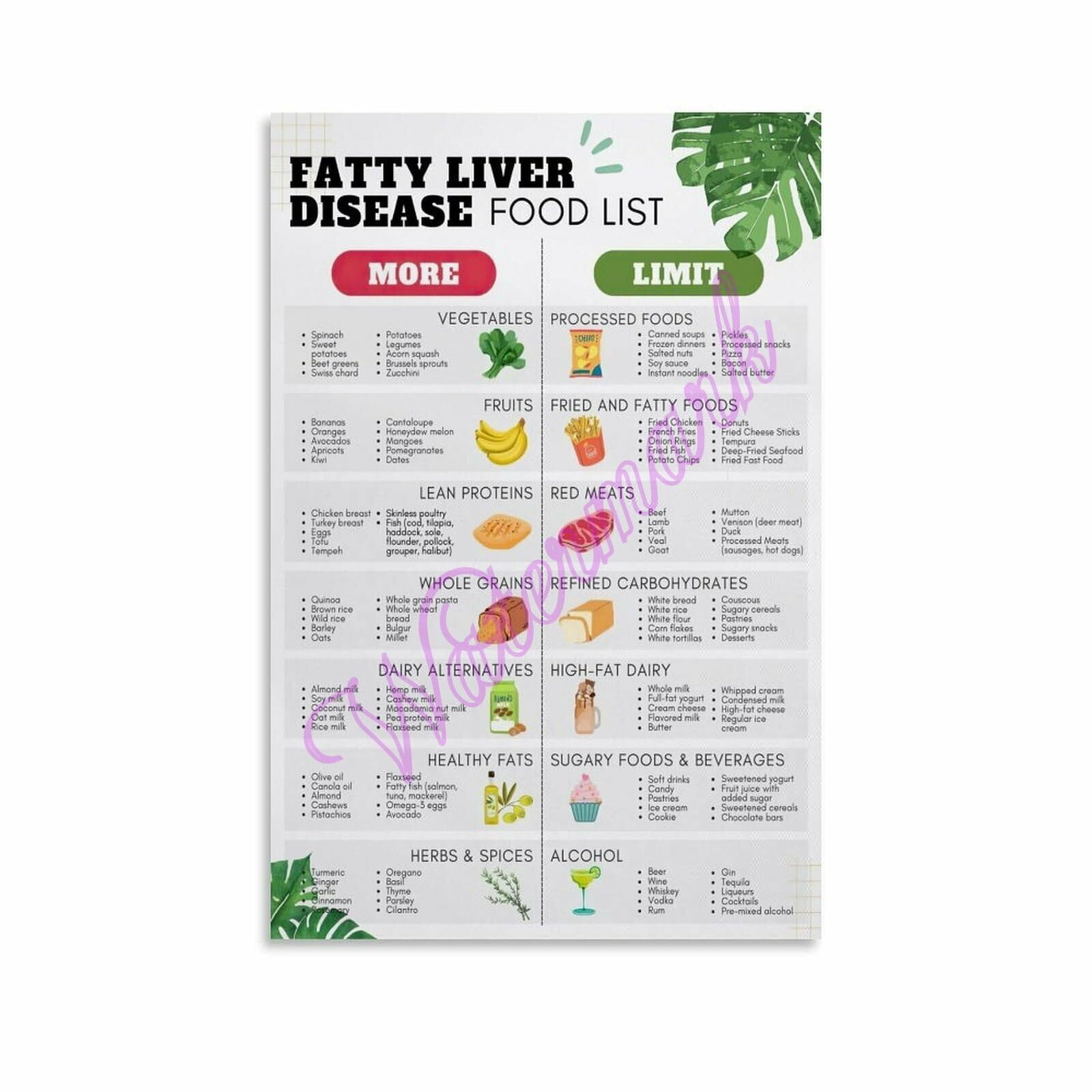 Fatty Liver Disease Meal Chart And Food List, Low Fat And Low Sugar ...